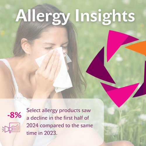 High Pollen Days Are Here | Allergy Insights – United Drug